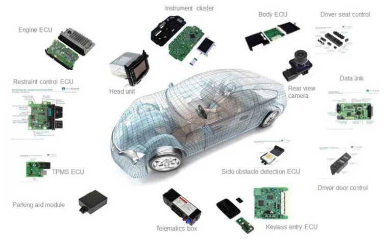 Regulation No 10 – electromagnetic compatibility – E-mark-Guangzhou ...